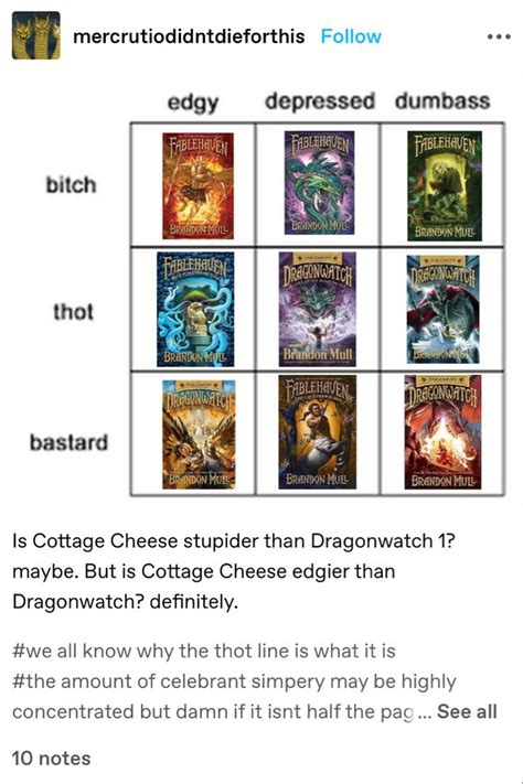 Pin By Samantha L On Fablehaven Brandon Mull Books Brandon Mull