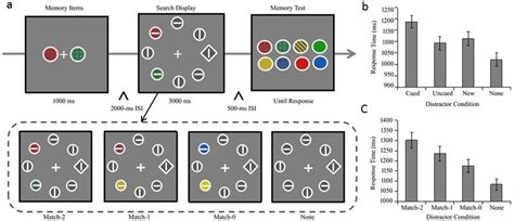 trial sequences and results for experiment 5 a the sequence of