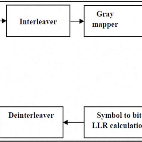 Transmission Scheme Download Scientific Diagram