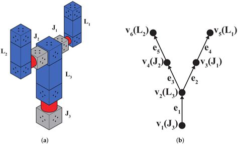 Assembly Configuration Representation And Kinematic Modeling For