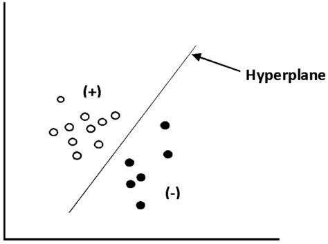 Linearly Separable Dataset Download Scientific Diagram