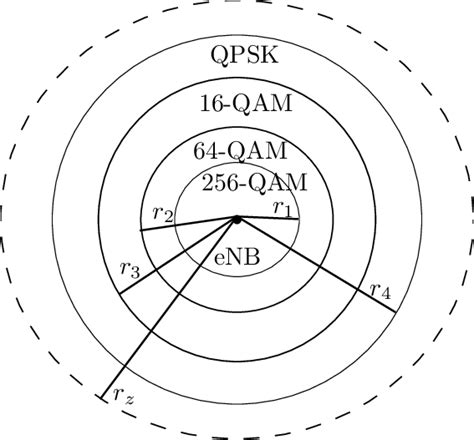 A Depiction Of A G Cell With The Areas Split By The Modulation Download Scientific Diagram