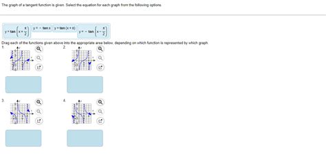 [solved] the graph of a tangent function is given select