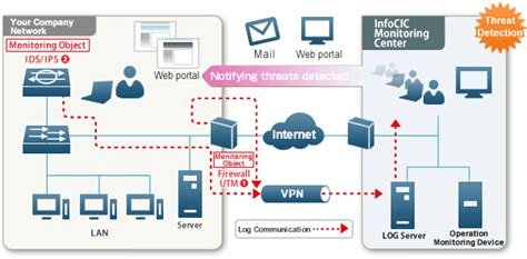 computer security monitoring system based on web service download