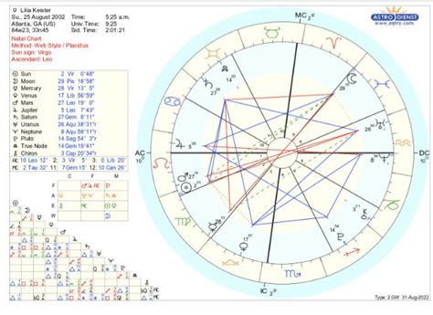 Signs Of Codependency In My Chart Raskastrologers