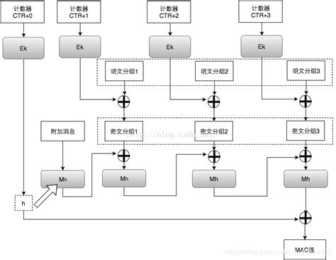 Hongmeng Light Kernel Source Code Analysis Mmu Collaborator