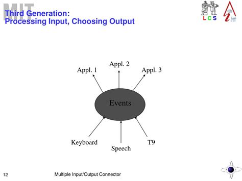 Ppt Multiple Inputoutput Connector Powerpoint Presentation Free