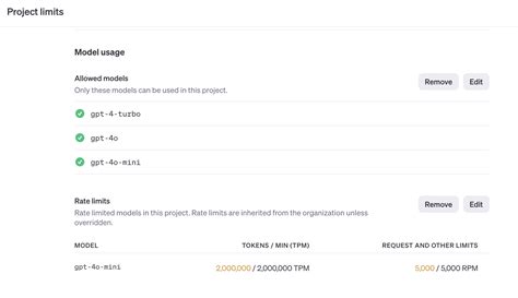 Getting Message Your Rates Are Too Low To Run Action Despite Having Purchased Credits Api