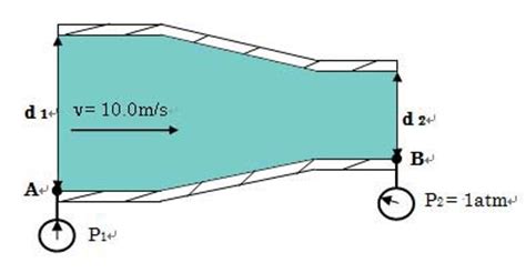 流体解析講習会 オープンソースCAECode Saturne講座 日本機械学会公認CAE技能講習会 熱流体分野 計算力学技術者資格対応 CAE教育研究所