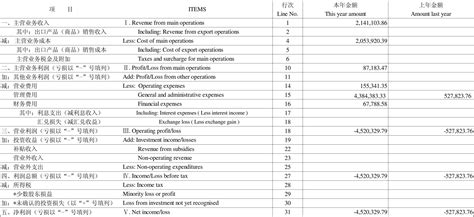 利润英语【相关词利润表英语版】 随意优惠券