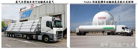 氢能如何储运，如何确保氢能运输安全？ 知乎