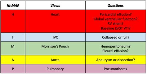 Pea And Pseudo Pea A Proposed Algorithm Criticalcarenow