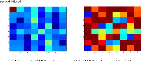 Figure 1 From Phase Based Forgery Detection Of Jpeg Anti Forensics