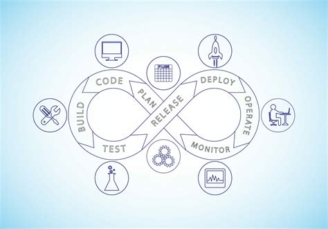 The World Of Devops Infinity Labs Randd