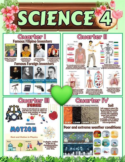 Classroom Instructional Materials