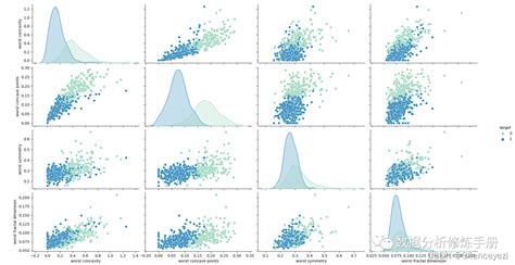 【python画图 变量相关性 heatmap、pairplot 】 python相关性分析图 csdn博客