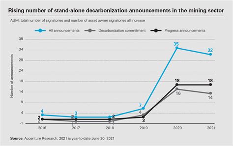 How Mining And Metals Companies Can Make Esg Work In A Downturn White