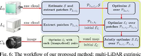 Figure 6 From Targetless Extrinsic Calibration Of Multiple Small Fov Lidars And Cameras Using