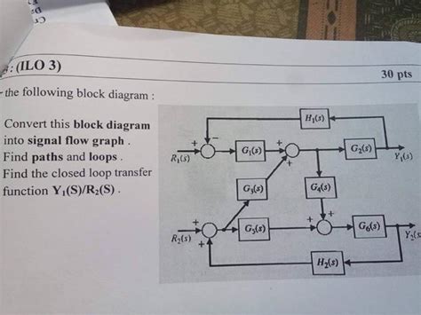 solved ce 1 a ilo 3 30 pts the following block diagram
