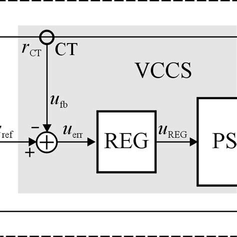Block Diagram Of 1 Phase Shunt Apf Download Scientific Diagram