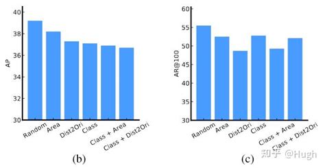 Pix2seq A Language Modeling Framework For Object Detection论文笔记 知乎