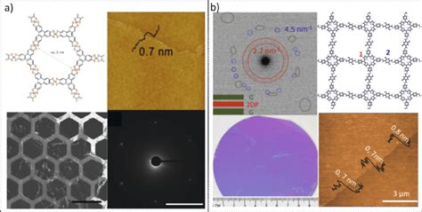 A Selected Example Of A Single Layer 2d Mof Film Synthesized At The Download Scientific