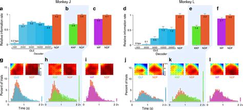 Online Experimental Performance Of Various Decoders We Calculated The