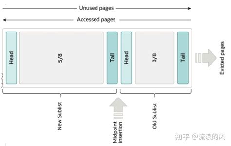mysql系列：2、innodb的线程和内存结构 知乎