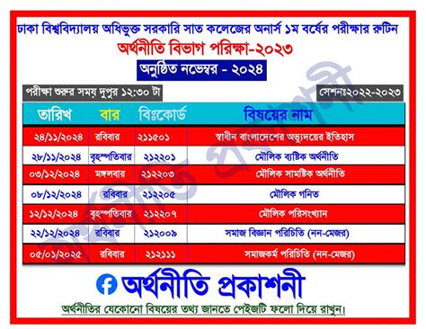 ঢাকা বিশ্ববিদ্যালয় অধিভুক্ত সরকারি সাত অর্থনীতি প্রকাশনী