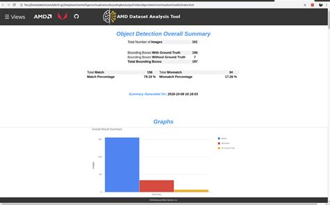 Mivisionx Toolkit Documentation — Mivisionx 330 Documentation