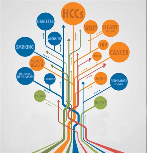 HCCs Point To Risk Adjustment Compliance AAPC Knowledge Center