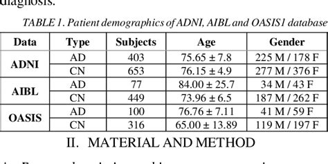 Table 1 From A Reproducible 3d Convolutional Neural Network With Dual Attention Module 3d Dam