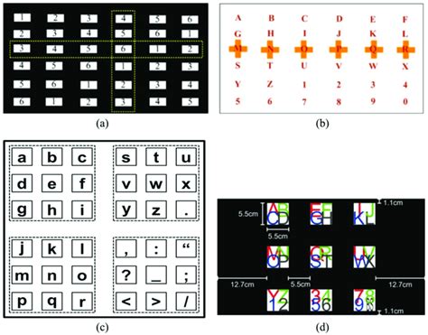 Three Examples Of The Ssvep Steady State Visual Evoked Potential