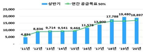 새희망홀씨 상반기 대출 1조9000억신한 3400억 최다 파이낸셜뉴스