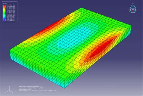 Permanent Deformation After Third Unloading Max 0571 Mm Red