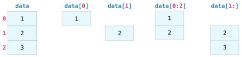 Numpy 图解入门 Gsgundam砍柴工