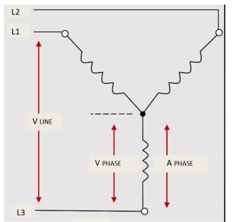Solved Explain Why Is Isn T V LINE Equal To V PHASE In Chegg Com