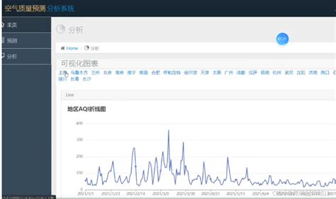 基于机器学习的空气质量预测可视化分析机器学习源码空间站11 2048 Ai社区