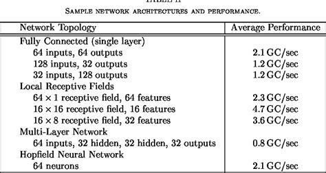 Table Ii From An Analog Neural Network Processor With Programmable