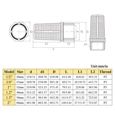 15 Threaded Suctionoverflow Strainer Standard Thread