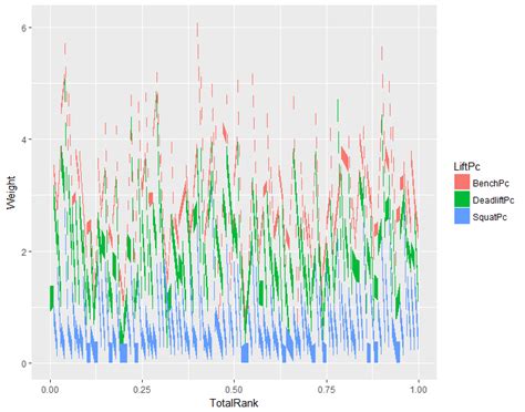 R Plotting Average Vs Rank Average Score At Average Performance