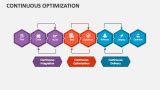 Continuous Optimization PowerPoint Presentation Slides PPT Template