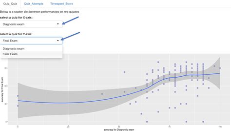 Course Level Learning Anaytics Leveraging Learning Data To Inform Instructional Design For