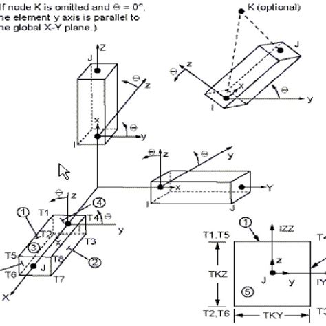 Beam Element Ansys The Best Picture Of Beam