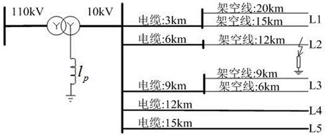 一种基于暂态电流投影分量投影系数比较的故障选线方法与流程2