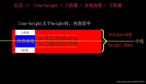 Css 使用line Height实现单行文字垂直居中的原理 图解css Line Height为什么可以使一行文字居中 Csdn博客