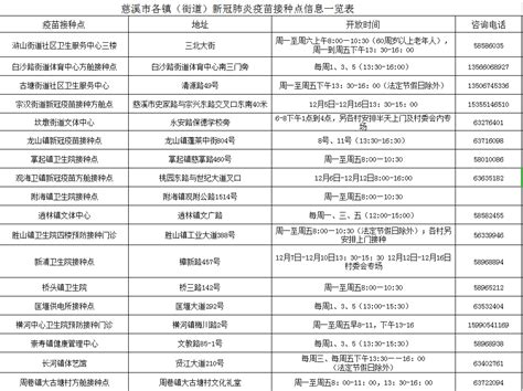 事关新冠疫苗接种！附慈溪最新免费核酸采样点街道调整时间