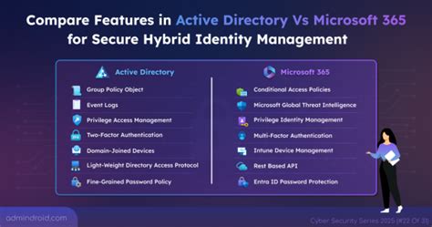 Authentication Prompts Analysis Workbook In Entra Id Admindroid Blog