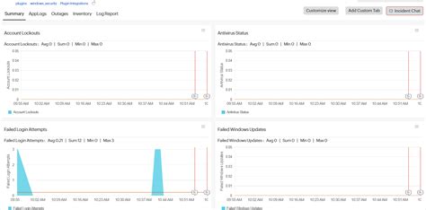 Secure Your Systems With The New Windows Security Monitoring Plugin Site24x7 Forum