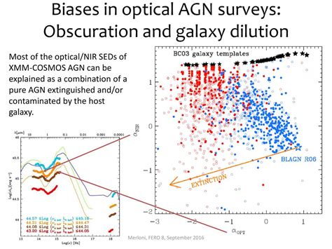Agn Evolution A Panchromatic View Ppt Download